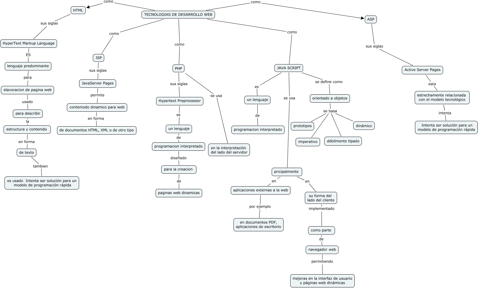 SALA_1_PC7_tecnologias web